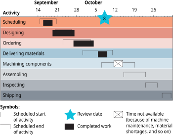 Achieving World-Class Operations Management – Introduction to Business ...