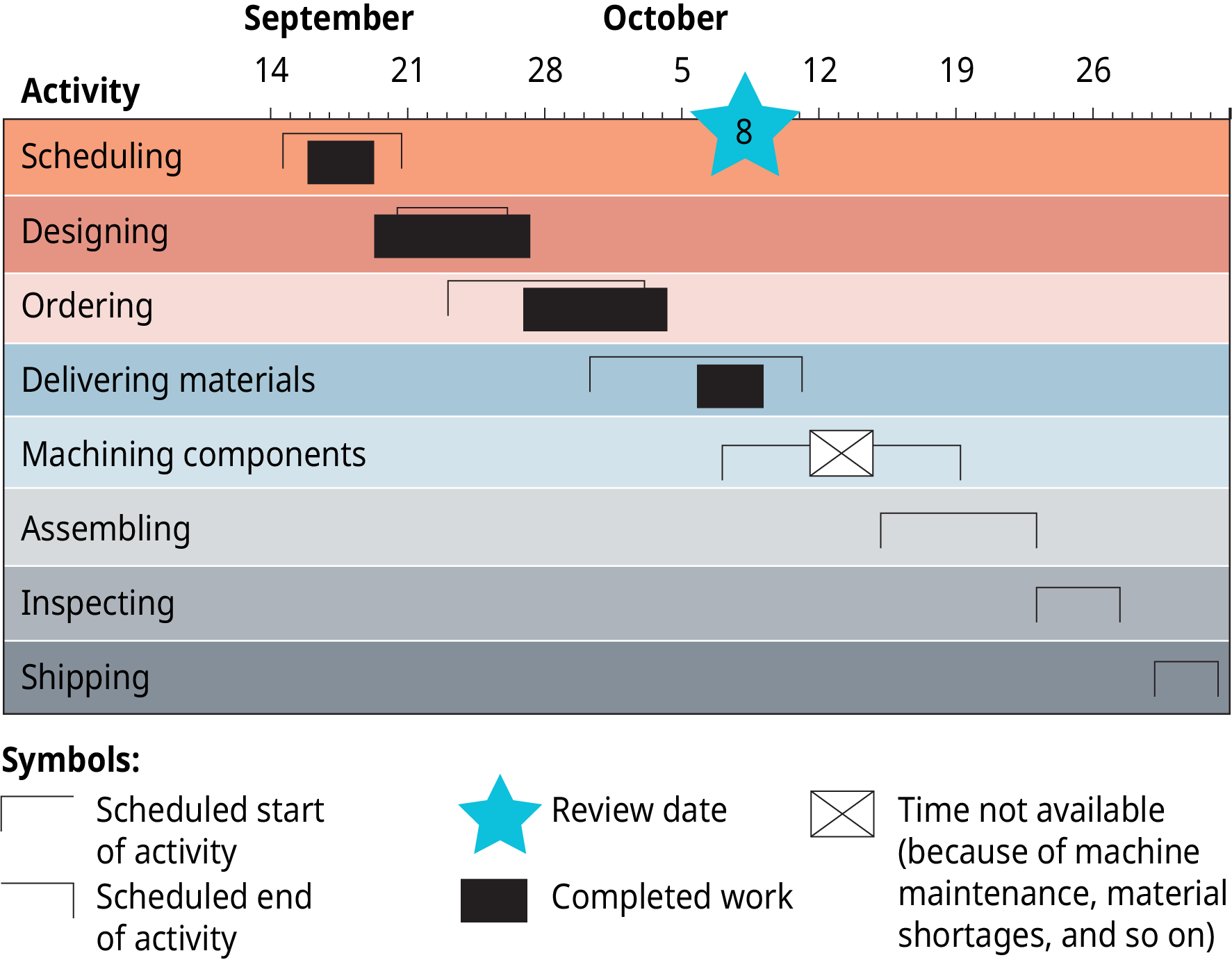 Achieving World-Class Operations Management – Introduction to Business ...