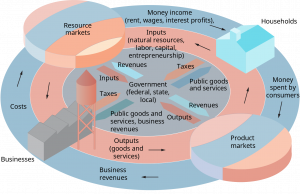 Understanding Economic Systems and Business – Introduction to Business ...