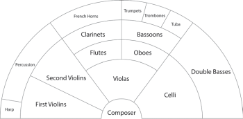 Music of the Romantic Period and 19th Century – Music Appreciation