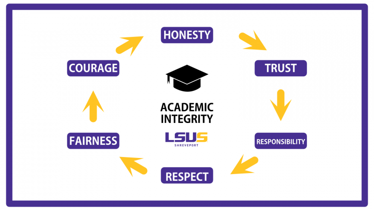 What is Academic Integrity? – Understanding Plagiarism