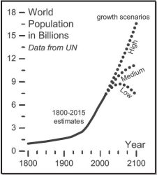 Chapter 2: Population and Health – Introduction to Human Geography