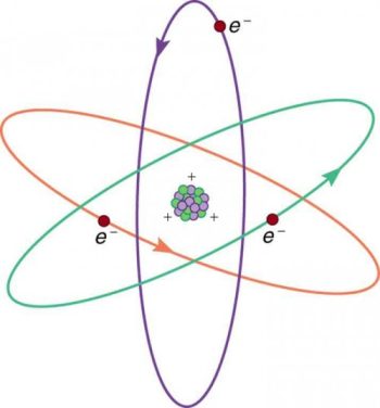 Electricity and Electrical Circuits – Exploring the Physical World: An ...