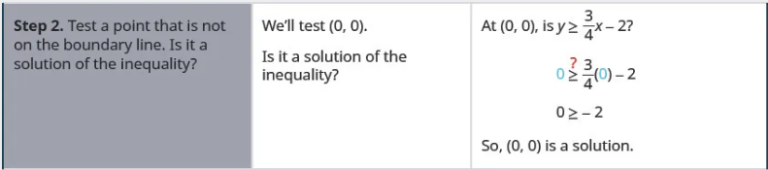 3.2 Graph Linear Inequalities in Two Variables – Finite Mathematics