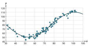 8.7 Scatter Plots, Correlation, and Regression Lines – Finite Mathematics