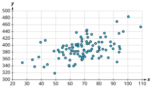 8.7 Scatter Plots, Correlation, and Regression Lines – Finite Mathematics