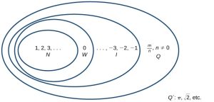 1.1 Real Numbers: Algebra Essentials – College Algebra