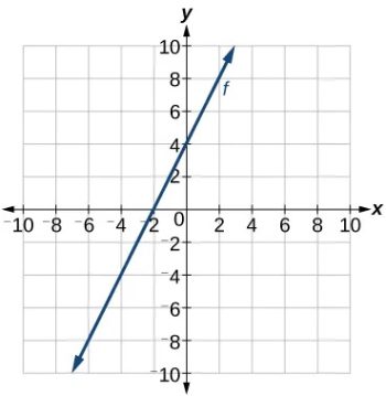 4.2 Linear Functions – College Algebra