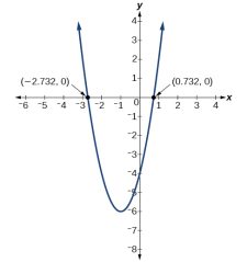 5.1 Quadratic Functions – College Algebra