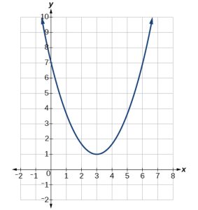 5.1 Quadratic Functions – College Algebra