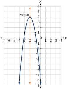5.1 Quadratic Functions – College Algebra