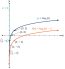6.4 Graphs of Logarithmic Functions – College Algebra