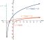6.4 Graphs of Logarithmic Functions – College Algebra