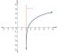 6.4 Graphs of Logarithmic Functions – College Algebra