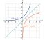 6.4 Graphs of Logarithmic Functions – College Algebra