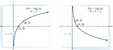 6.4 Graphs of Logarithmic Functions – College Algebra