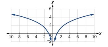 6.7 Exponential and Logarithmic Models – College Algebra