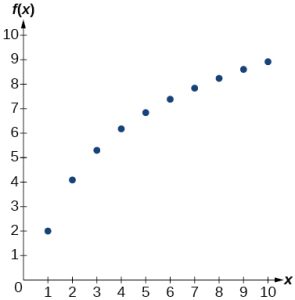 6.7 Exponential and Logarithmic Models – College Algebra