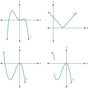 5.3 Graphs of Polynomial Functions – College Algebra