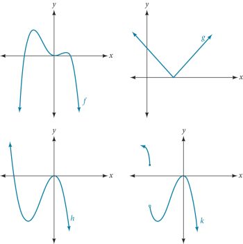 5.3 Graphs of Polynomial Functions – College Algebra