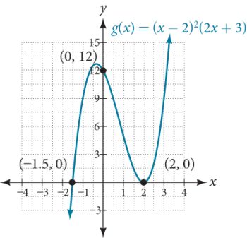 5.3 Graphs Of Polynomial Functions – College Algebra