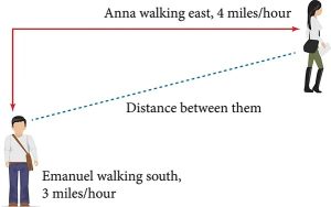 4.3 Modeling with Linear Functions – College Algebra