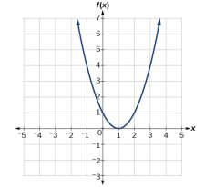 3.2 Functions and Function Notation – College Algebra