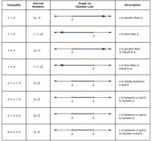 3.3 Domain and Range – College Algebra
