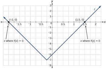 3.7 Absolute Value Functions – College Algebra