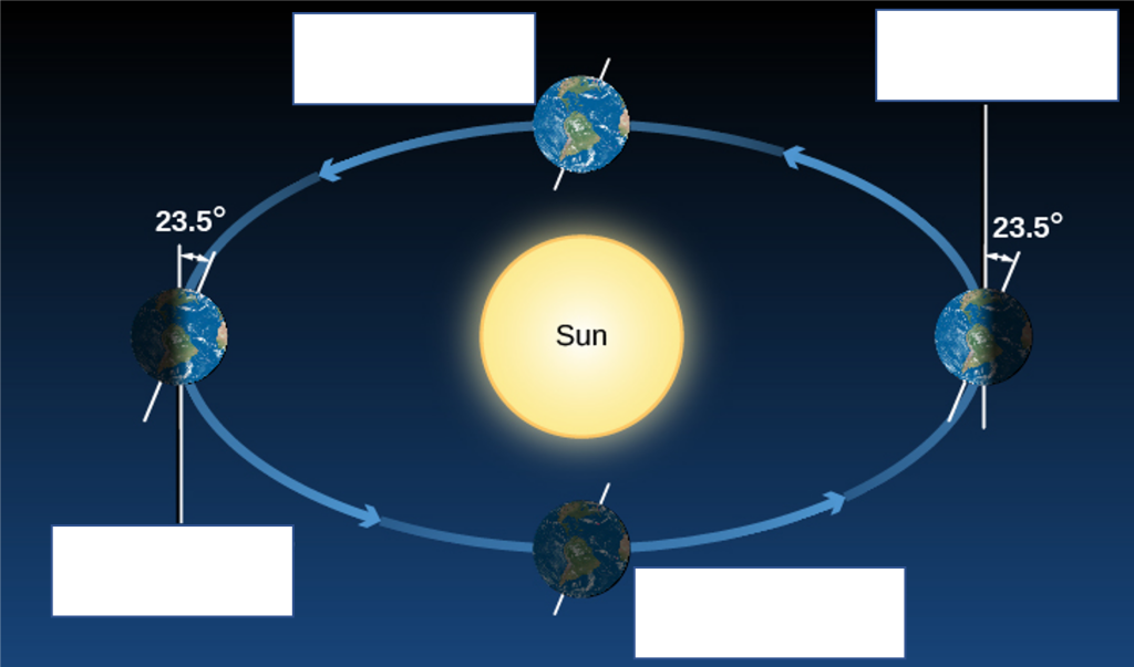 Chapter 3 – Why are there seasons? – Astronomy of the Solar System